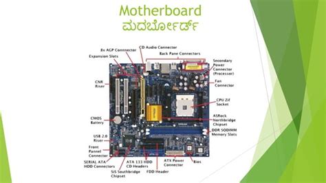 basic computer knowledge in kannada pptx