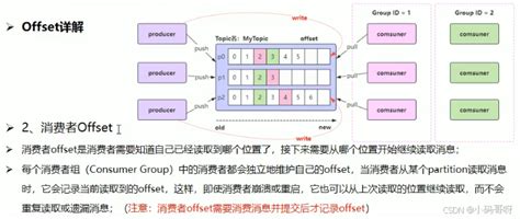 kafka的offset（偏移量）详解 kafka offset csdn博客