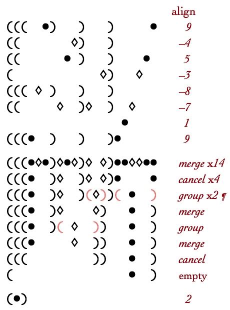 parens notation iconic math