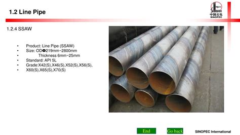 Ppt Sinopec International Edition 20111 Powerpoint Presentation