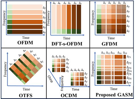 Time Frequency Representation Of Various Waveforms Along With The Download Scientific Diagram