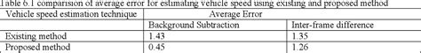 Table 6 1 From Vehicle Speed Measurement And Number Plate Detection Using Real Time Embedded