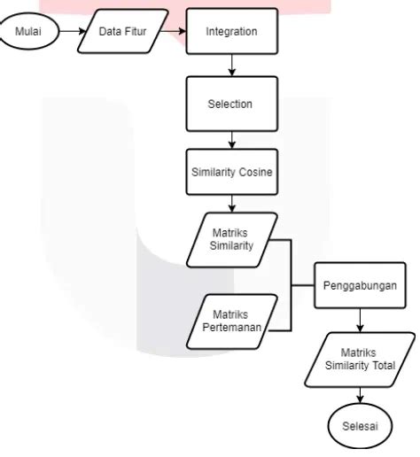analisis dan implementasi algoritma agglomerative hierarchical