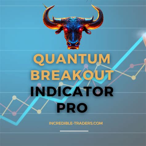 Quantum Breakout Pro Indicator Comprehensive Manual Incredible Traders