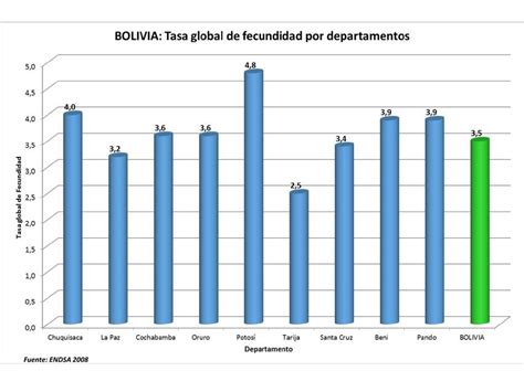 Indicadores Demograficos Marisabel Cuno Lopez Udocz