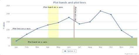 Plot Bands In Highcharts Download Scientific Diagram