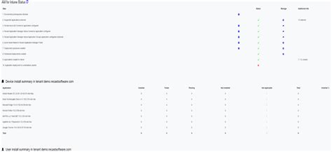 Application Manager Software Reviews Demo And Pricing 2024