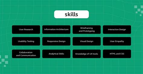 Important UX Designer Skills That You Should Know