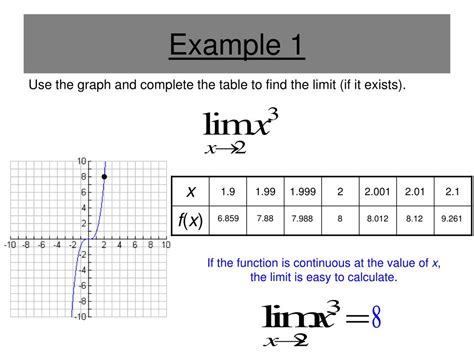 PPT Section Finding Limits Graphically And Numerically PowerPoint Presentation ID