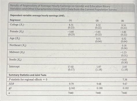 Solved 72 Using The Regression Results In Column 1 A Is