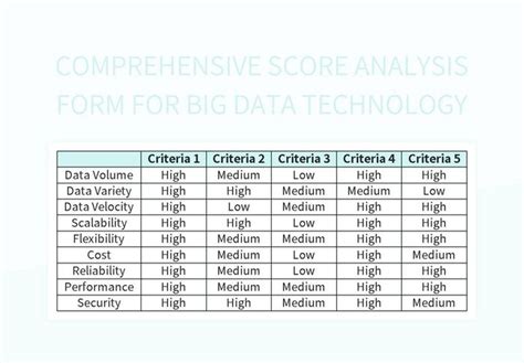 analyzing big data technology with a comprehensive score analysis form