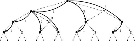 1 The Infinite Ternary Complete Tree Defined Inside The Binary One Download Scientific Diagram