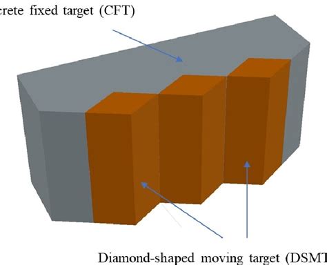 Figure 1 From Analysis On Deflection Of Projectile Penetrating Into Composite Concrete Targets