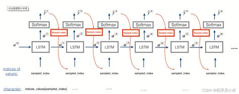 Lstm和gru是什么？它们在rnn中有什么作用？gru对比lstm的好处 Csdn博客
