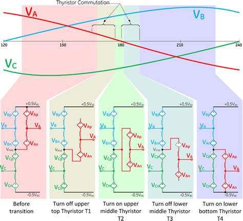 Figure 5 From Modular Embedded Multilevel Converter For Mvhvdc