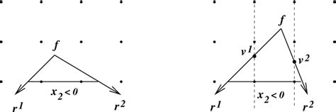 The Idea Behind The Proof Of Proposition 61 Download Scientific Diagram