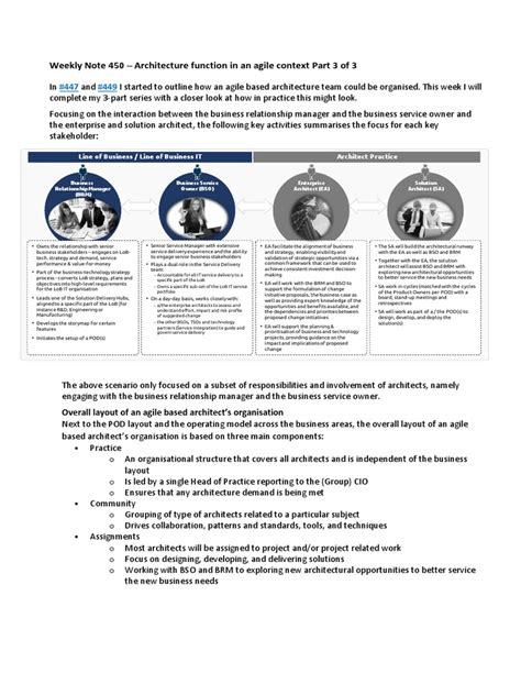 Weekly Note 450 Architecture Function In An Agile Context Part 3 Of 3