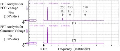 FFT Analysis For The Grid Voltage And The Generator Voltage Under A Download Scientific Diagram