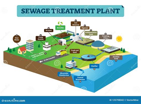 Water Treatment Process Plant At Kevin Blankenship Blog