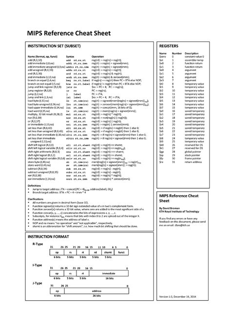 MIPS Cheat Sheet Mips Cheat Sheet Microprocessor Studocu