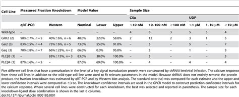 dataset used for parameter estimation download table