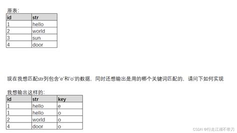 hive练习题之炸裂函数 case when 模糊匹配 case when 模糊匹配 csdn博客