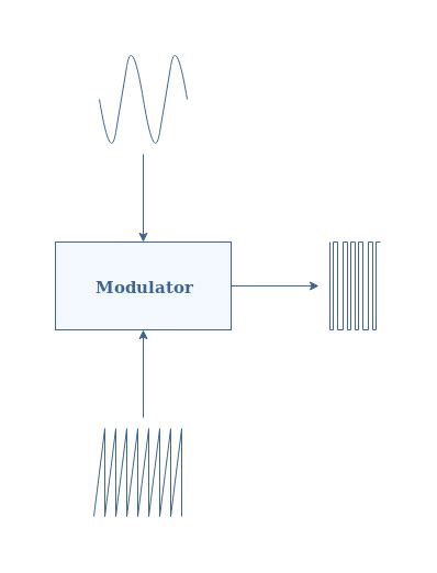 Class D Amplifiers Electronics Lab