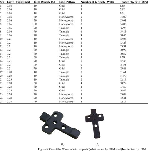 L27 Orthogonal Array And Output Download Scientific Diagram