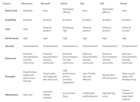 Everything Big Data From Storage To Predictive Analytics