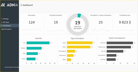 Free Safety Dashboard Template Of Kpi Template Excel Download Heritagechristiancollege