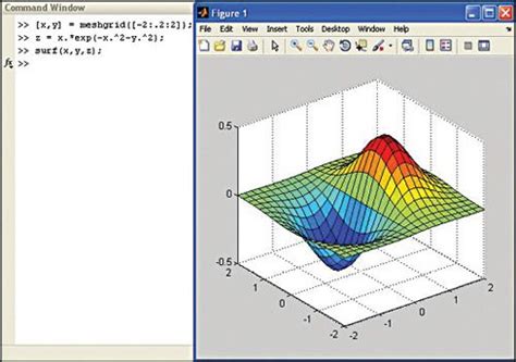Plotting With Matlab