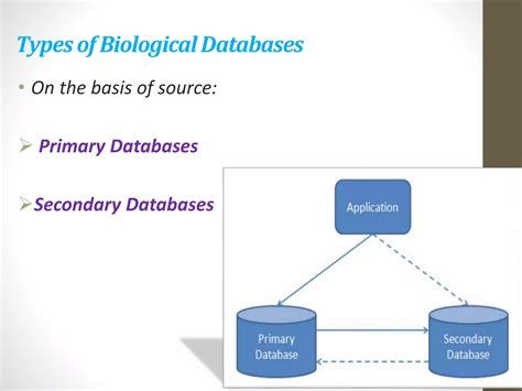 Introduction Of Biological Database Pptx