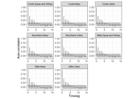 13 Time Series Analysis In R Inla Introduction To Spatial Temporal Data Anlysis Using R