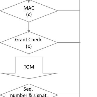 Filtering Stages At The Firewall Download Scientific Diagram
