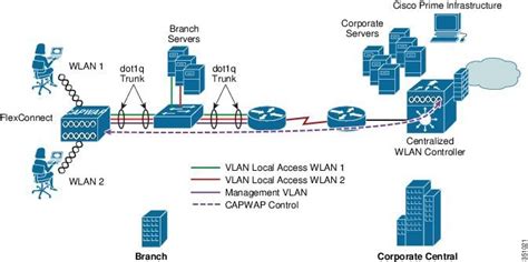 Flexconnect Cisco Cisco 3504 Wireless Controller With Cisco