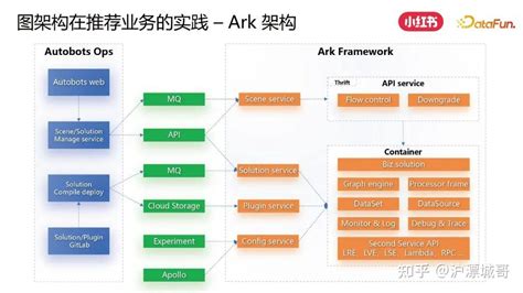 小红书：在复杂搜推场景下的图化业务架构实践 知乎