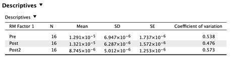 Bayesian Rm Anova No Cis For Descriptive Statistics — Forum