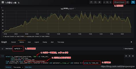 Grafana用mysql数据源展示图表实践grafana添加mysql饼图 Csdn博客