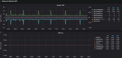 Percona Monitoring And Management 1 13 0 Is Now Available