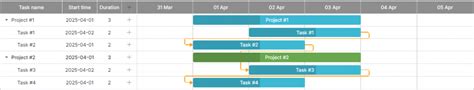 dhtmlx gantt 9 0 with overhauled themes manually scheduled summaries