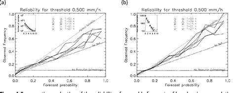 Figure 1 From Surface Water Flood Forecasting For Urban Communities Semantic Scholar