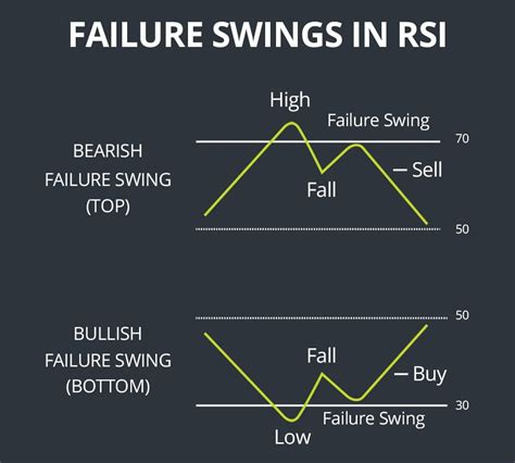 什么是 rsi 相对强弱指标？如何使用 rsi 指标构建交易策略｜长牛笔记 长牛笔记