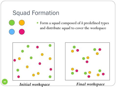 Ppt Pattern Formation For Heterogeneous Multi Robot Systems Powerpoint Presentation Id 2051244