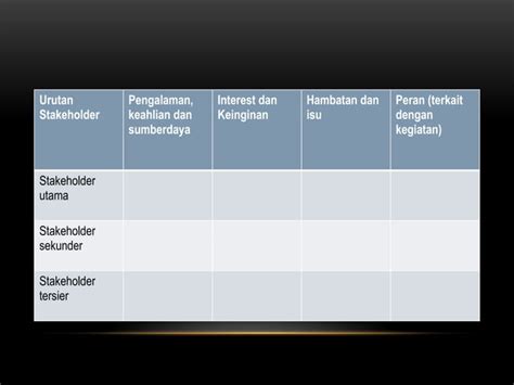 Pendekatan Logical Framework1 Atau Kerangka Kerja Ppt