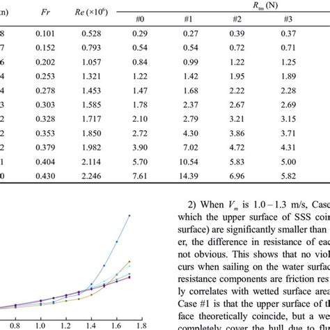 Prohaska Method To Determine Form Factor Download Scientific Diagram