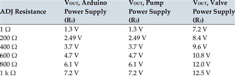 LTSpice Simulation Data Showing The Voltage Regulator Output Voltage Download Scientific