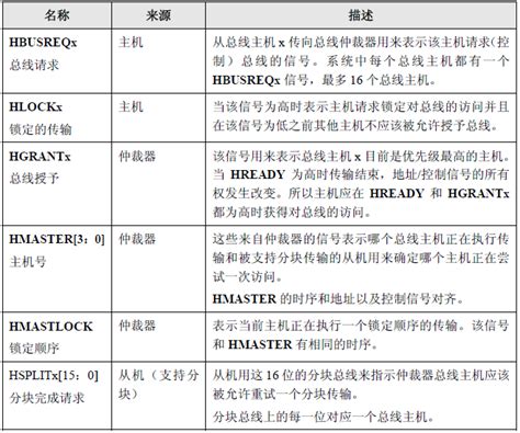 Ahb总线 Tcjj 博客园