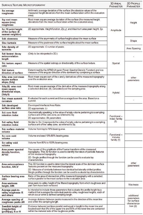 table 1 from functional analysis from visual and non visual data an artificial intelligence