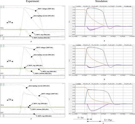 Waveforms Recorded During Turn Off Operation A Lack Of Mov 2 B Download Scientific