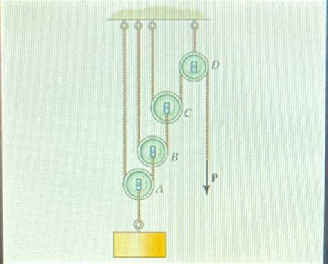 Solved Consider the pulley system shown in (Figure 1). | Chegg.com